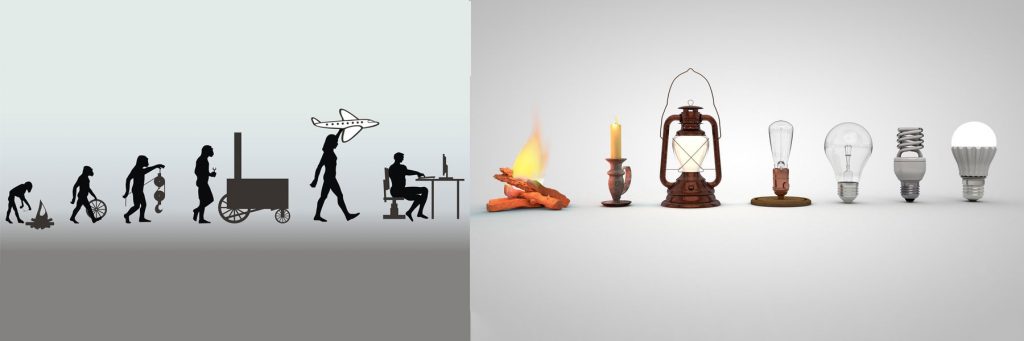 The Evolution of Technology Timeline History